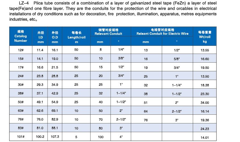 LA-1 aluminum steel type flexible Plica Tube - Buy Product on Jiangsu ...